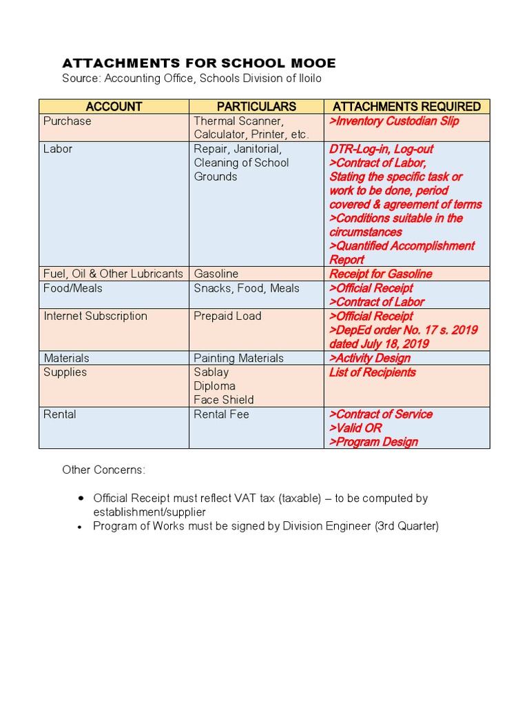 Attachments For School MOOE | PDF