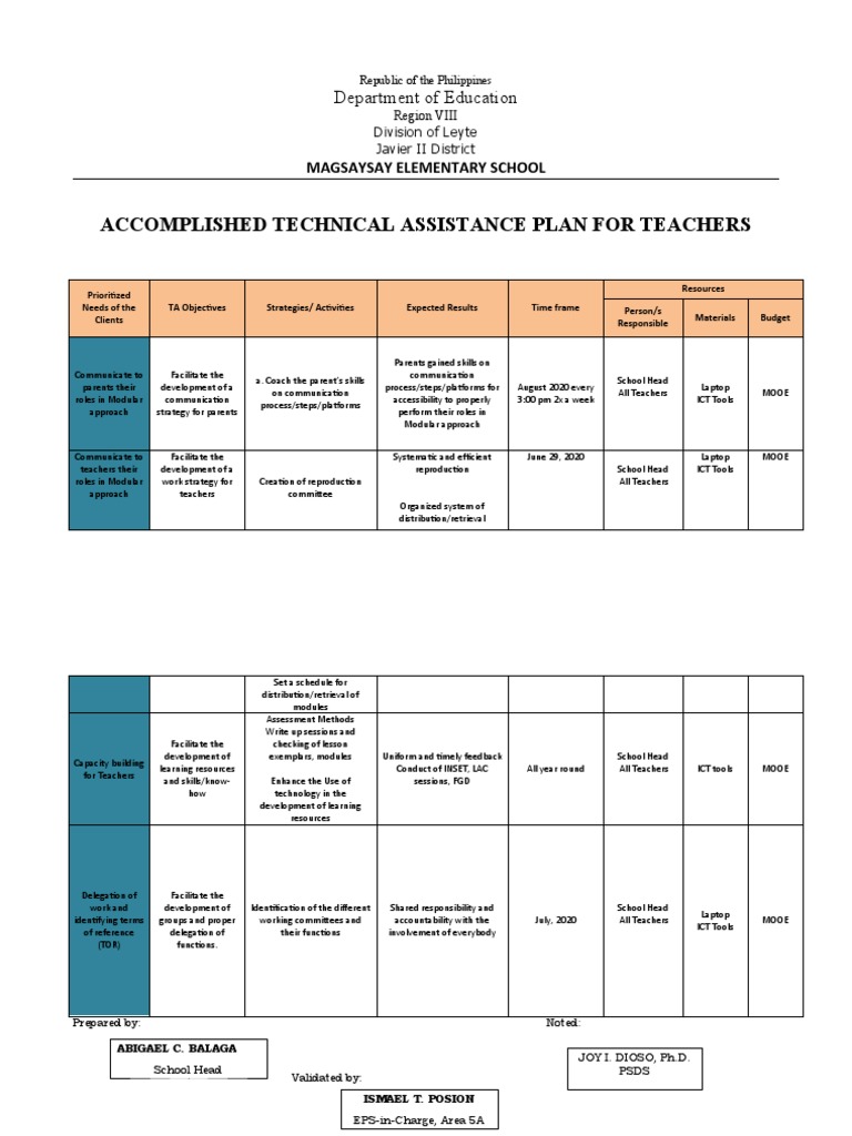 Accomplished Ta Plan For Teachers | PDF | Information And Communications Technology ...
