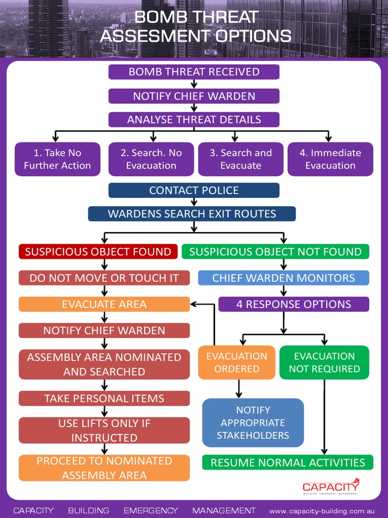 Bomb Theat Flow Chart | PDF