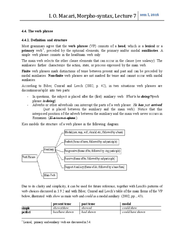 Verb Phrase Structure and Functions | PDF | Adverb | Adjective