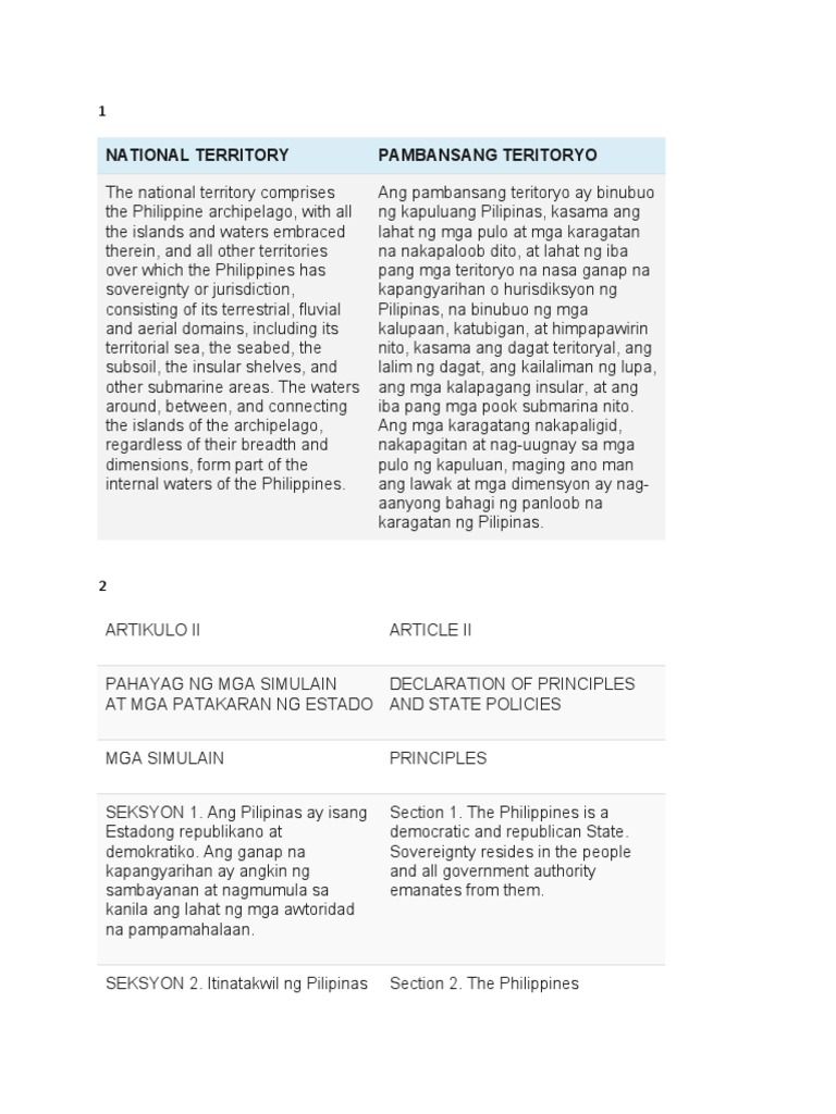 1987 Constitution Tagalog | PDF