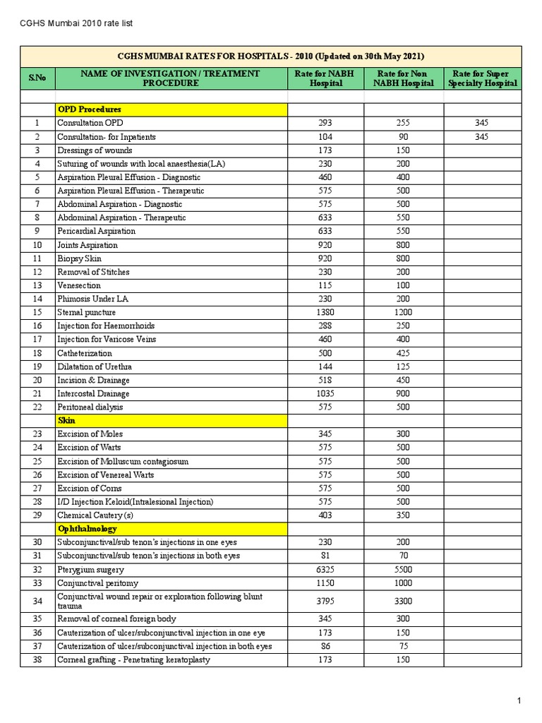 CGHS Mumbai 2010 Rates Updated On 30th May 2021 | PDF | Human Nose ...
