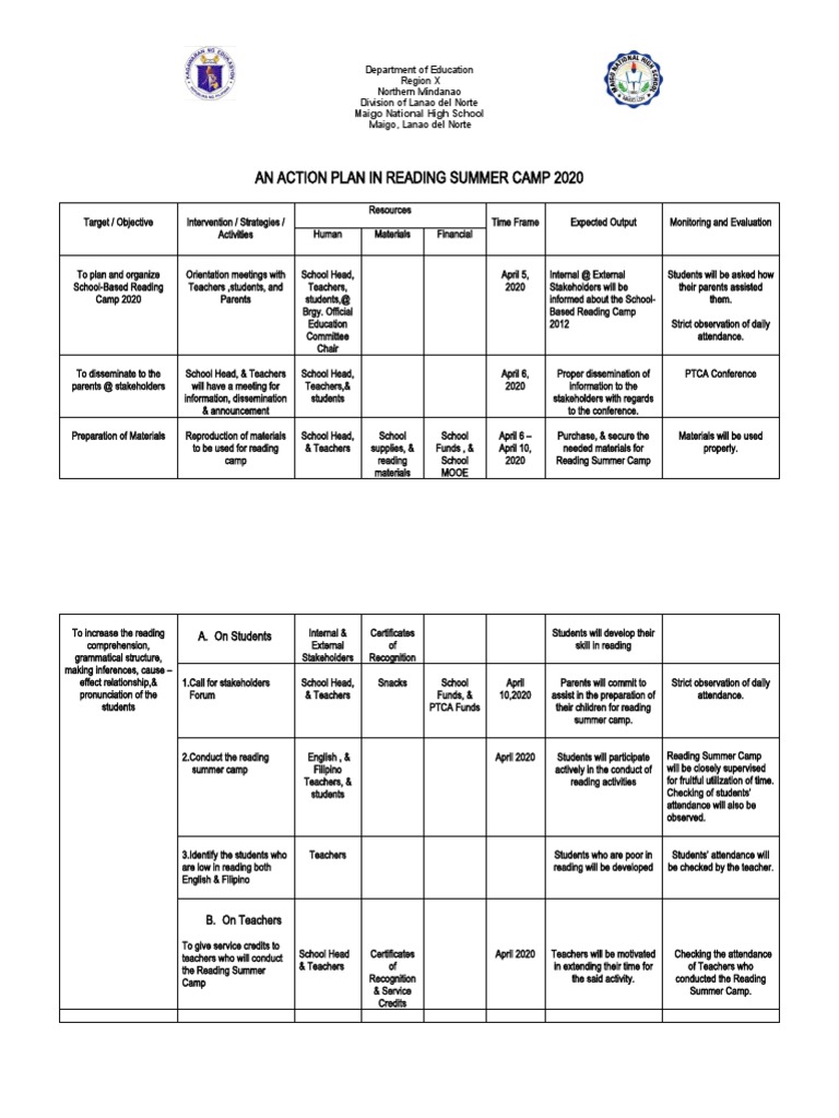 An Action Plan in Reading Summer Camp 2020 | PDF | Science | Science ...
