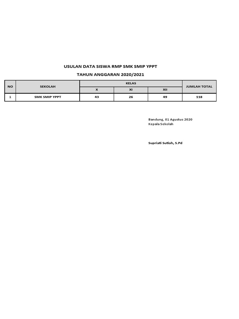Revisi Terbaru - Format Usulan Quota RMP SMK Smip Yppt 2021 | PDF