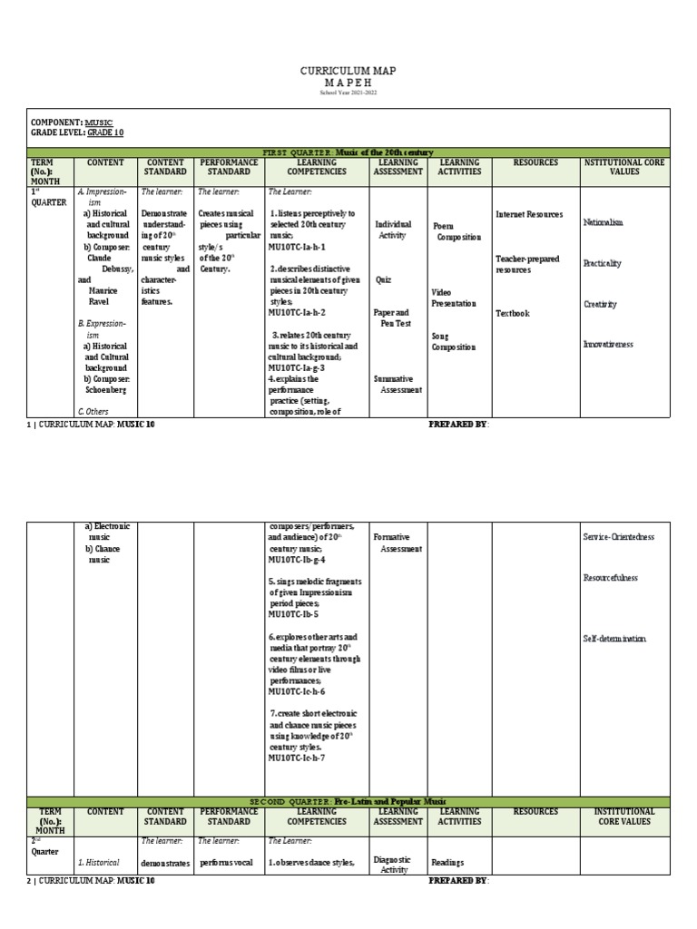 Curriculum Map Mapeh: Music of The 20th Century | PDF | Composers ...