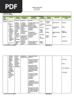 Grade 8 Music and Arts Curriculum Map | PDF