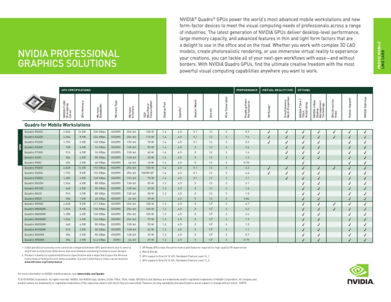 Quadro Mobile Line Card n18 11x8.5 r4 HR | PDF | Graphics Processing ...