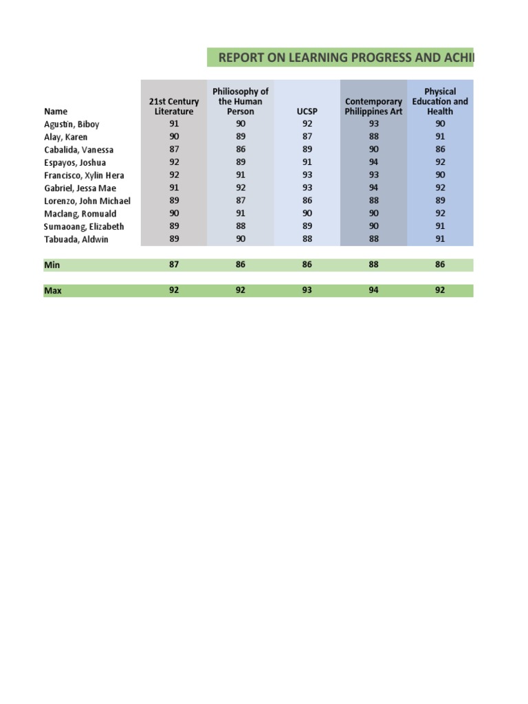 Report On Learning Progress and Achievement | PDF