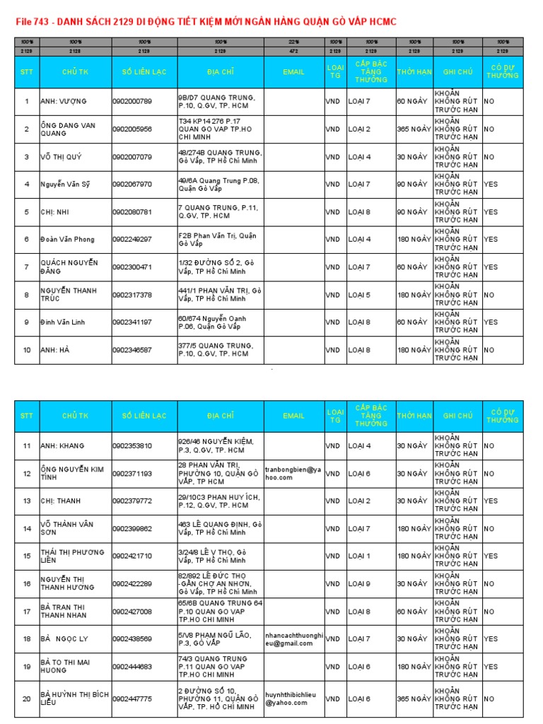 743 - Ds 2129 Di Dong Tiet Kiem Ngan Hang Quan Go Vap | PDF
