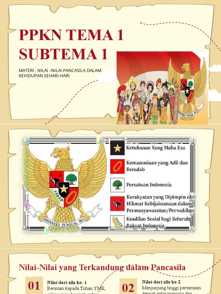 PPKN Tema 1 Subtema 1 | PDF