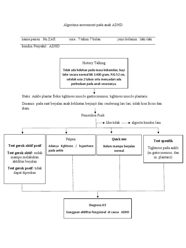 Algoritma Assessment Pada Anak ADHD | PDF