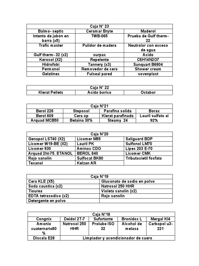 Lista de Cajas | PDF | Compuestos químicos | Química