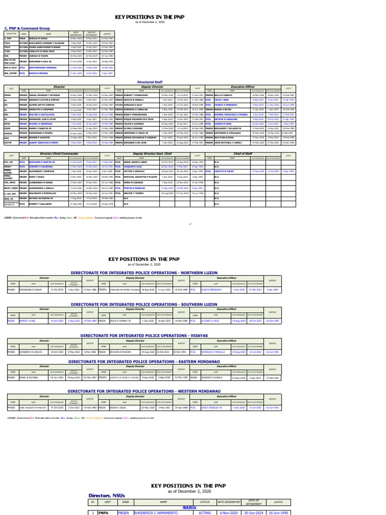 Key Positions in The PNP: C, PNP & Command Group | PDF | Cascading ...
