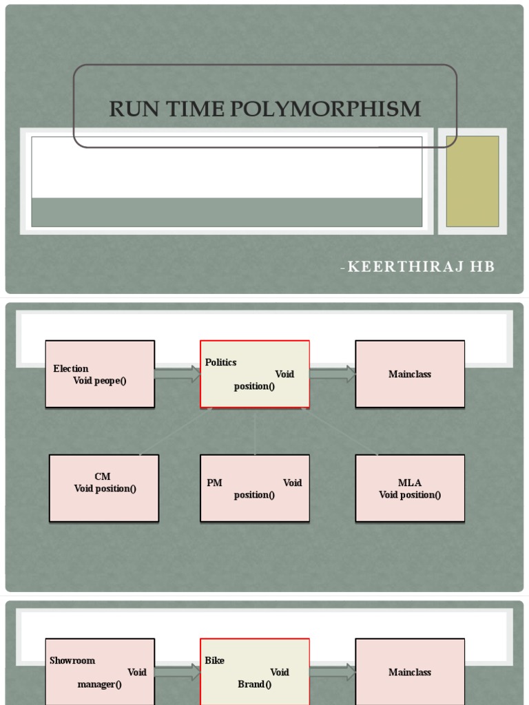 Keerthi-Run Time Polymorphism | PDF