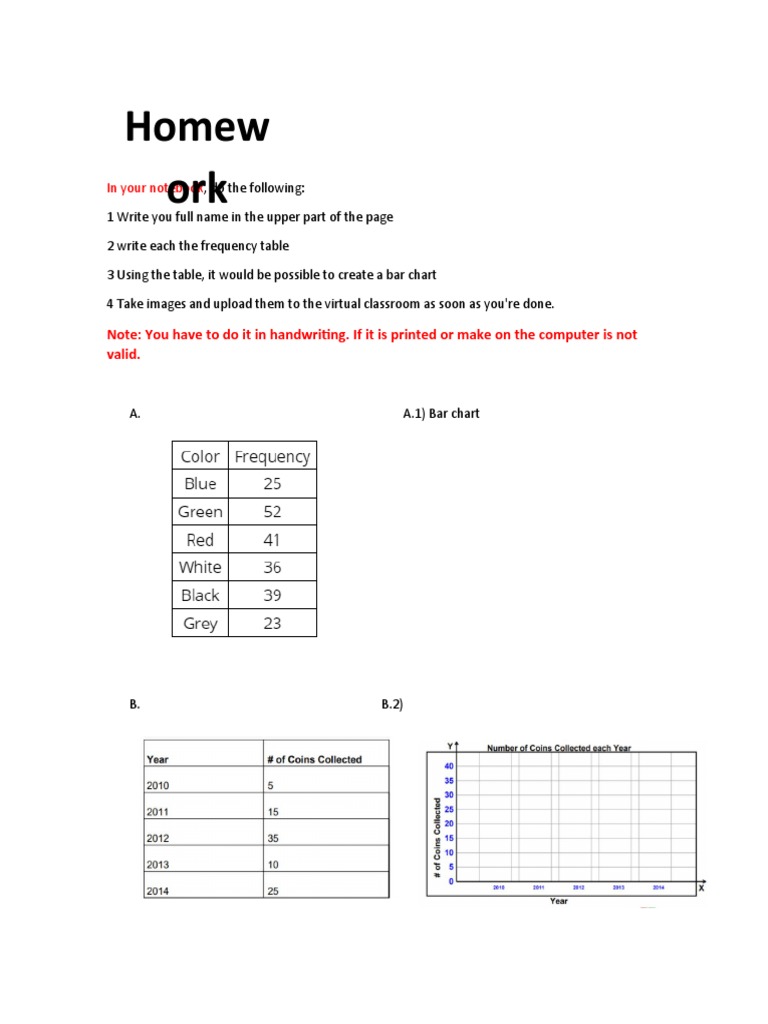 Las Bart Charts | PDF