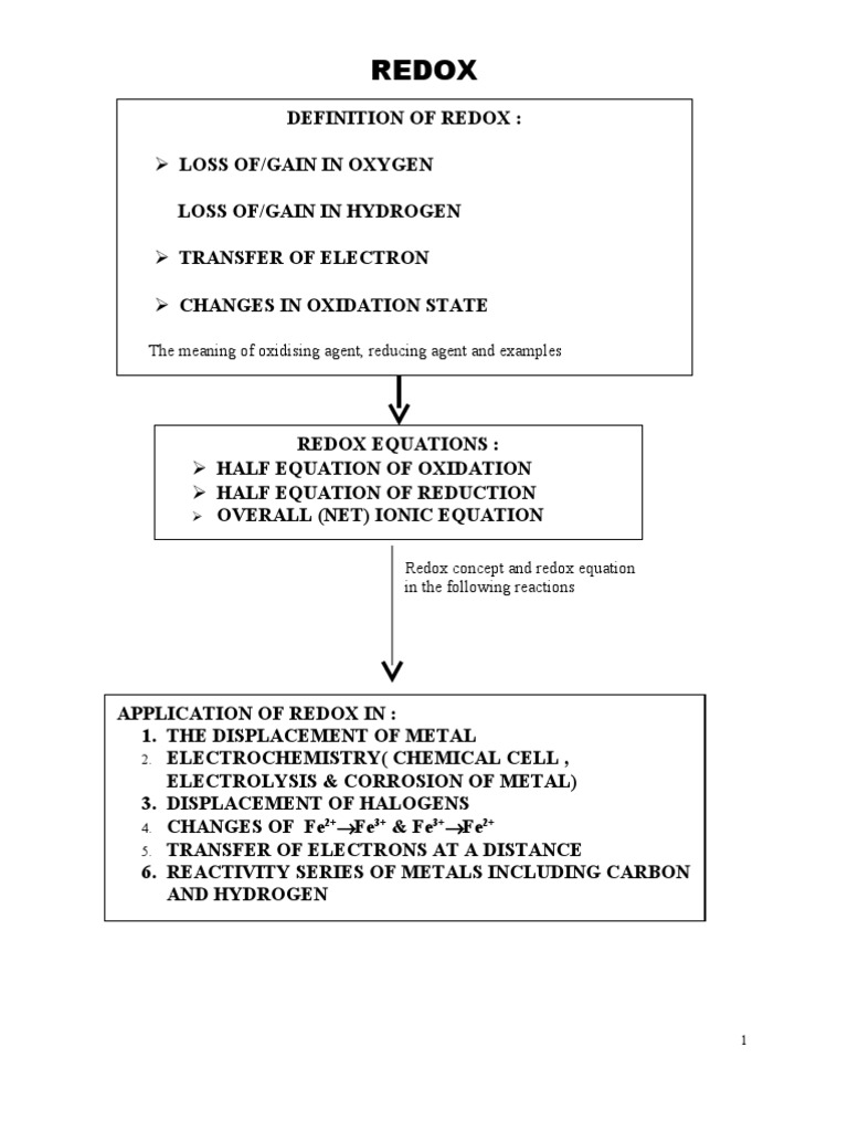 10 Redox | PDF | Redox | Electrochemistry