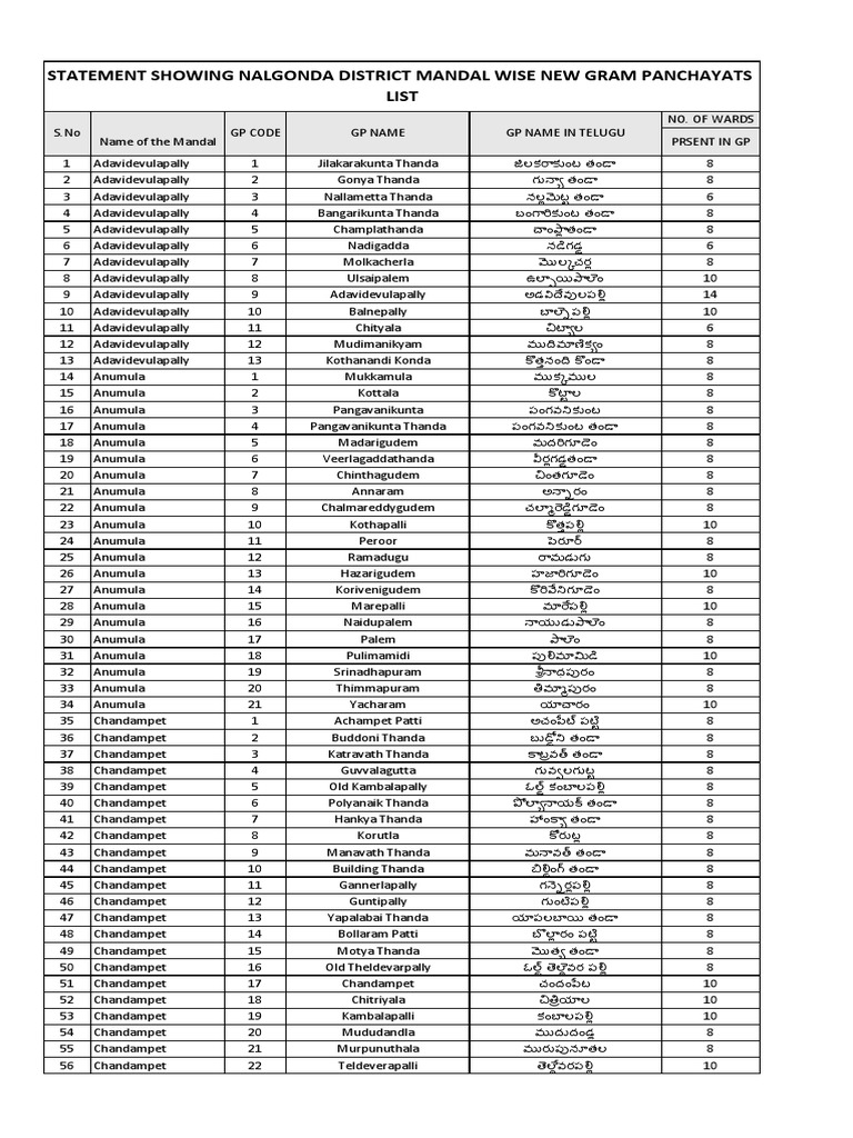 Nalgonda Villages | PDF