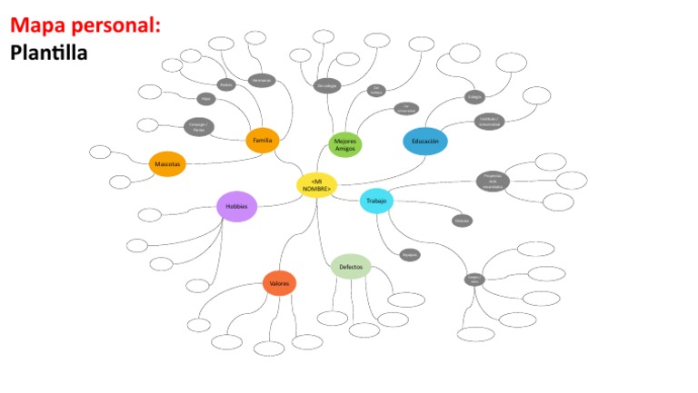 Plantilla Mapa Personas | PDF