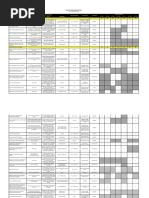 Capability Development (Capdev Sample | PDF | Capacity Building | Inventory