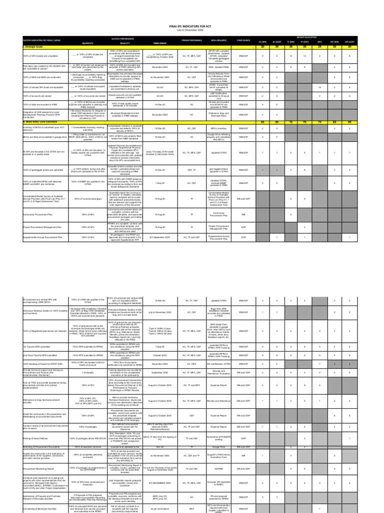 My IPCR July - Dec 2020 | PDF | Computing | Information Technology