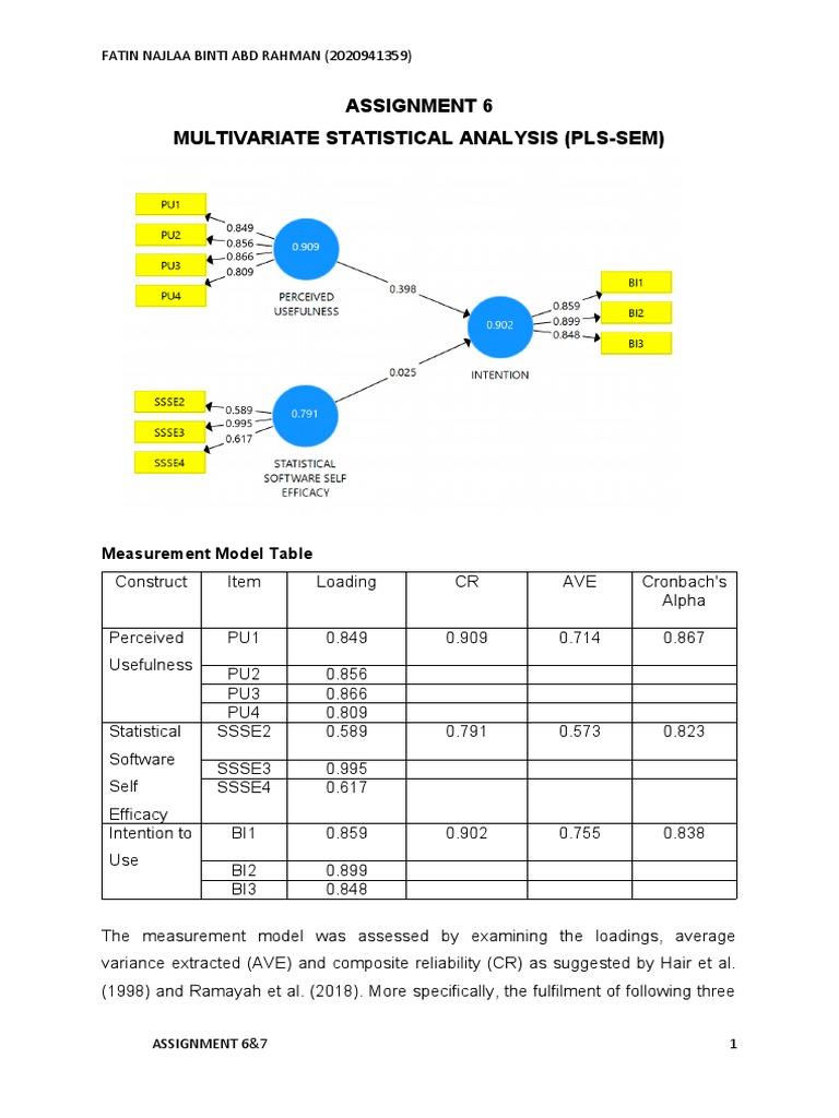 Assignment 6 Multivariate Statistical Analysis (Pls-Sem) : Fatin Najlaa ...