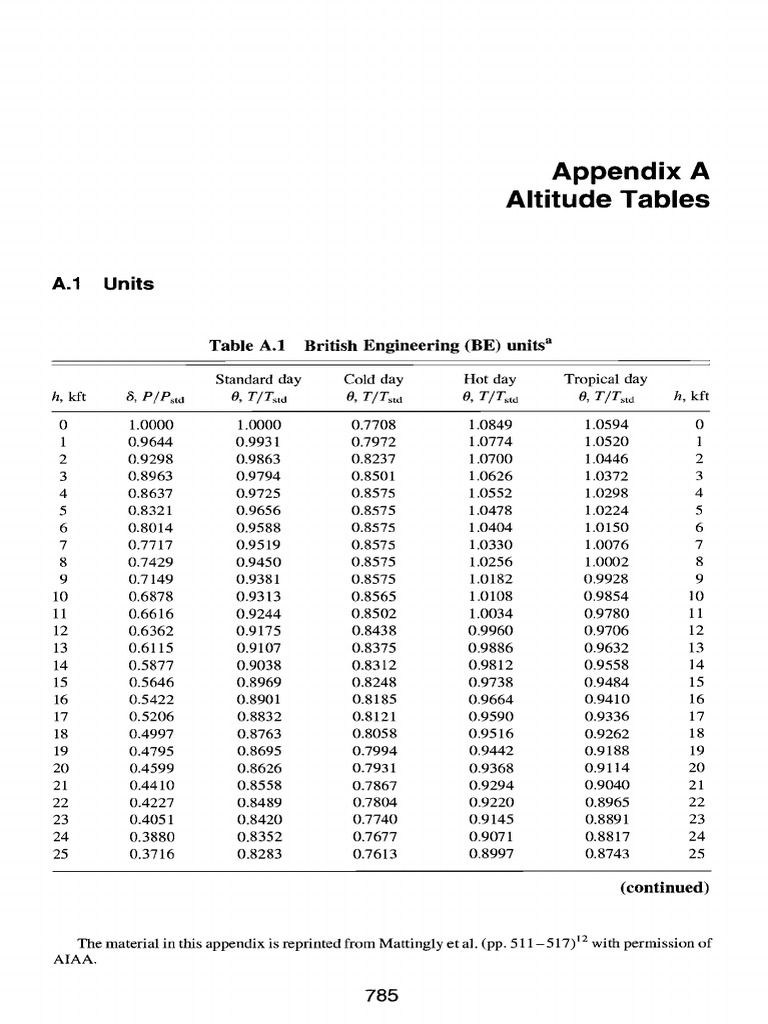 Appendix A Altitude Tables | PDF | Metrology | Physical Quantities