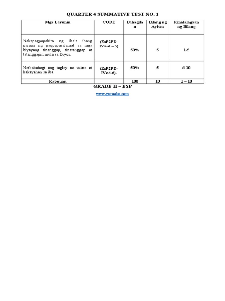 Q4 ST 1 GR.2 Esp With Tos | PDF