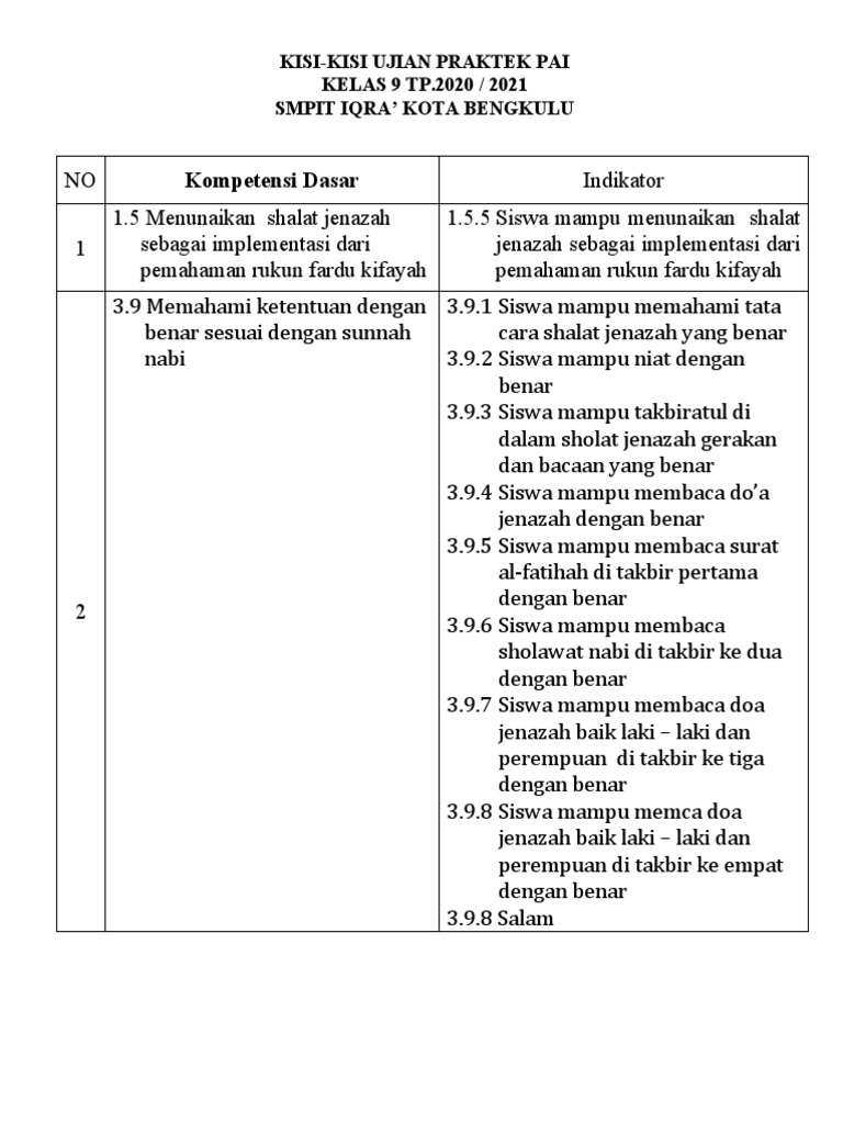Kisi - Kisi Ujian Praktik Pai Kls 9 | PDF