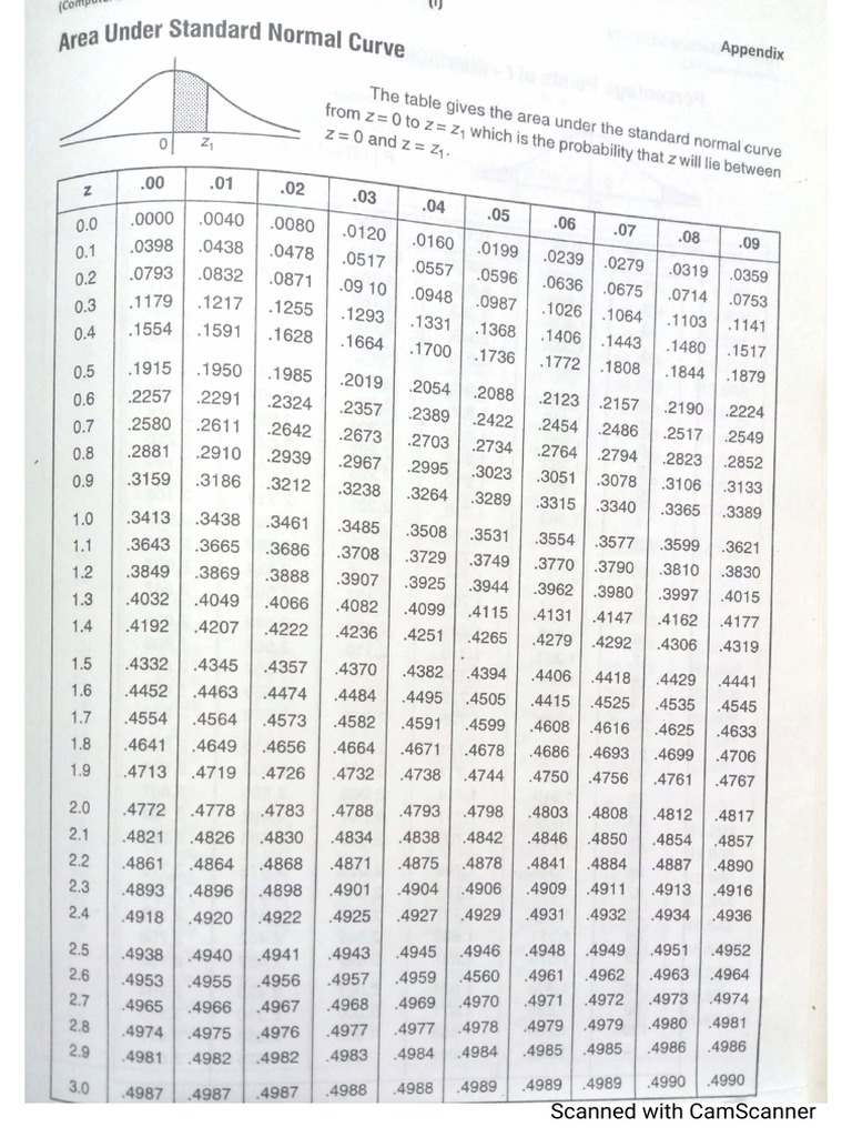 Statistical Tables | PDF