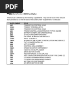 Zapi Controller Codes | PDF | Electric Motor | Capacitor