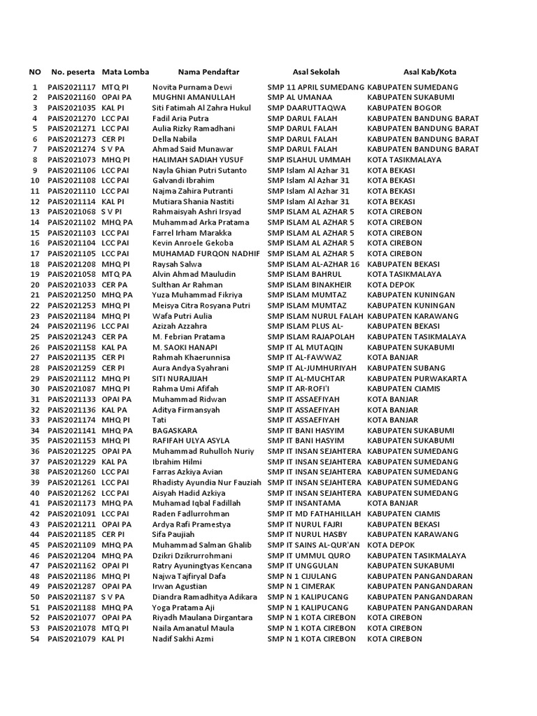 Data Peserta Pentas Pai Sementara | PDF