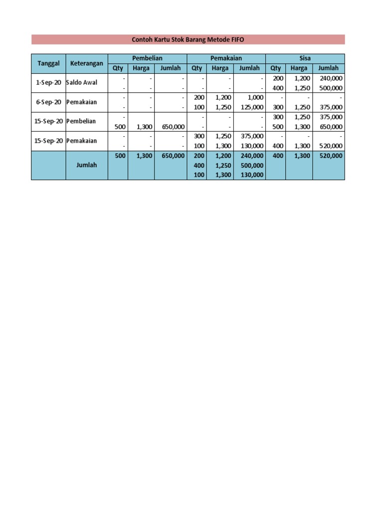 Contoh Kartu Stok FIFO Barang | PDF