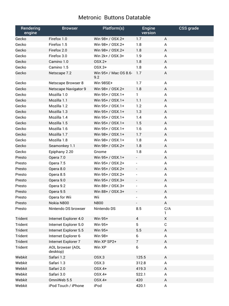 Metronic Buttons Datatable | PDF | Application Layer Protocols | Application Software