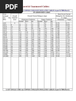 XLPE Cable Current Rating Chart | PDF | Electrical Conductor | Duct (Flow)