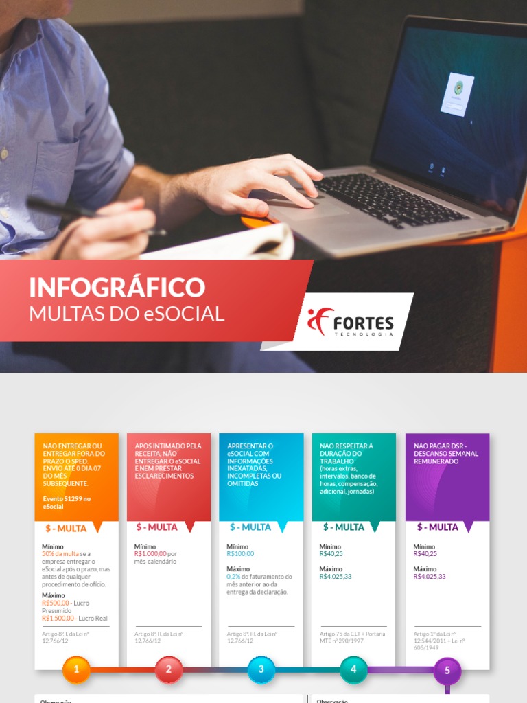 Infografico MULTAS ESOCIAL | PDF | Férias trabalhistas | Hora extra