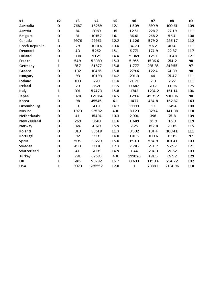 G7 Member Countries | PDF | Economies | Business