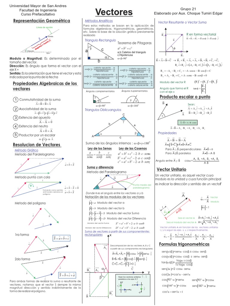 Fisica Vectores Formulario | PDF | Vector Euclidiano | Objetos matemáticos