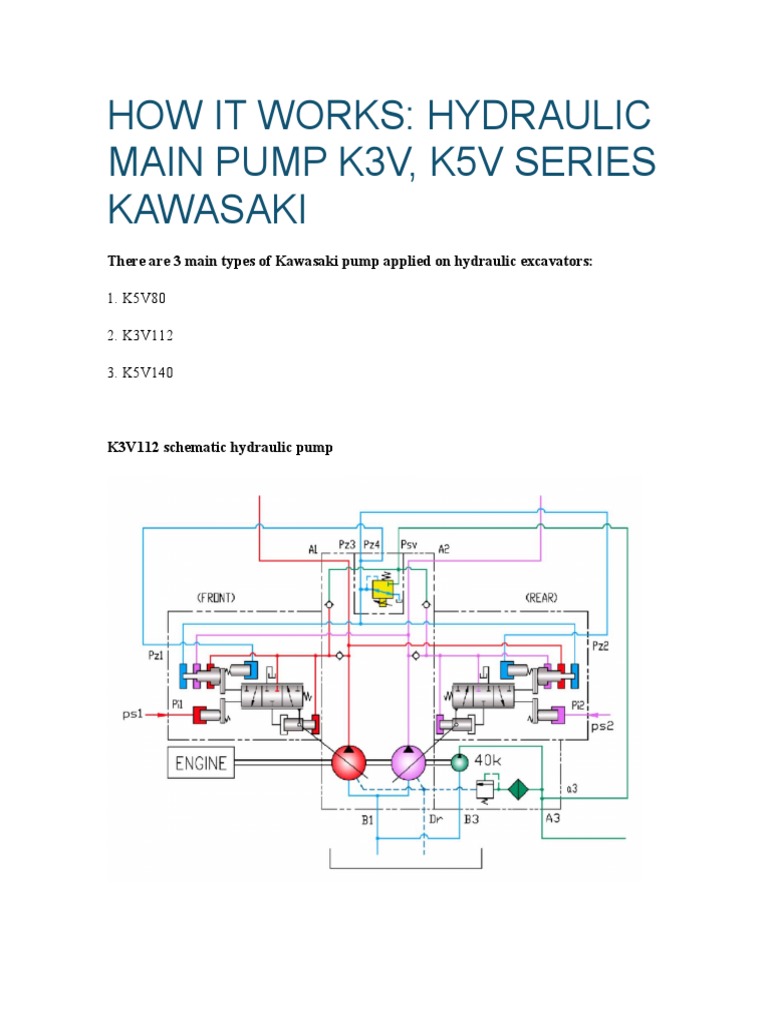 Kawasaki K3V/K5V Hydraulic Pump Overview | PDF | Pump | Piston