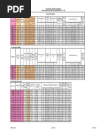 ISHB Beam Weight and Dimensions Chart | PDF