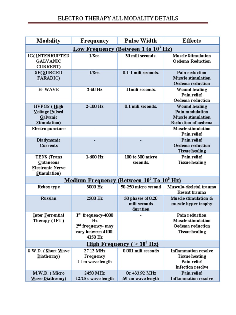 Modality Frequency Pulse Width Effects Low Frequency (Between 1 To 10 ...