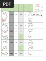Chart Patterns Cheat Sheet: Reversal Patterns Continuation Patterns | PDF