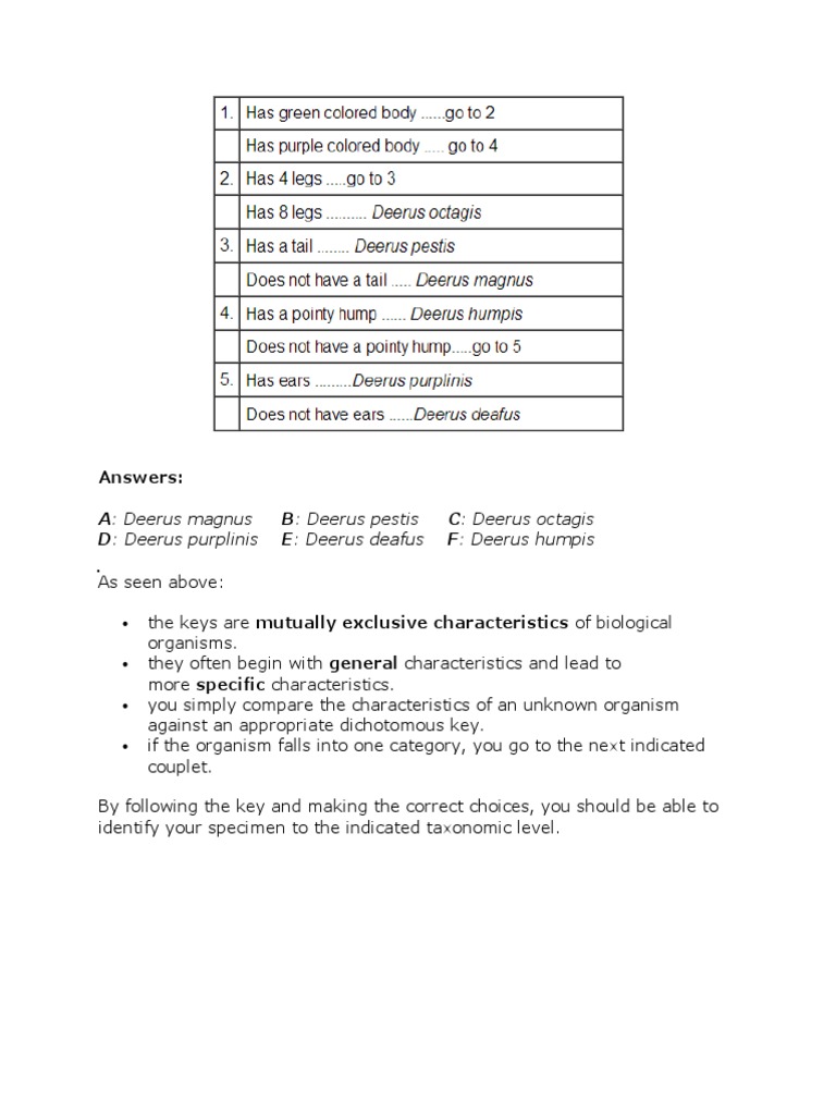 7 Classification of Living Things - Biology Notes | PDF | Leaf | Taxa