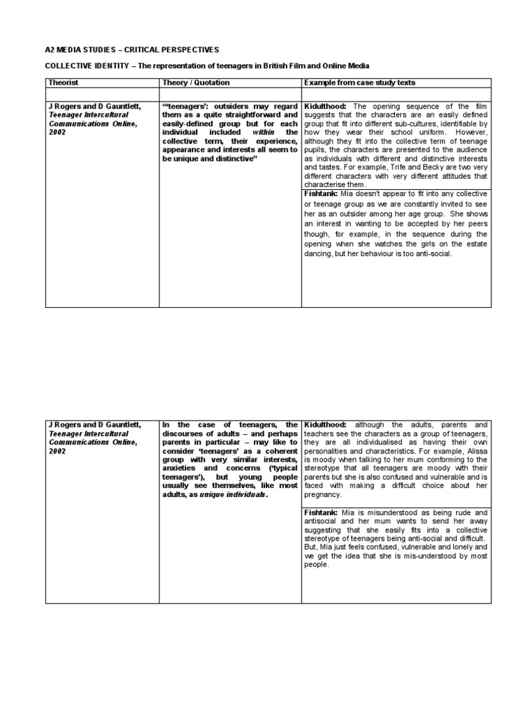 Theory Matching Activity - For Revision | PDF | Leisure | Adolescence