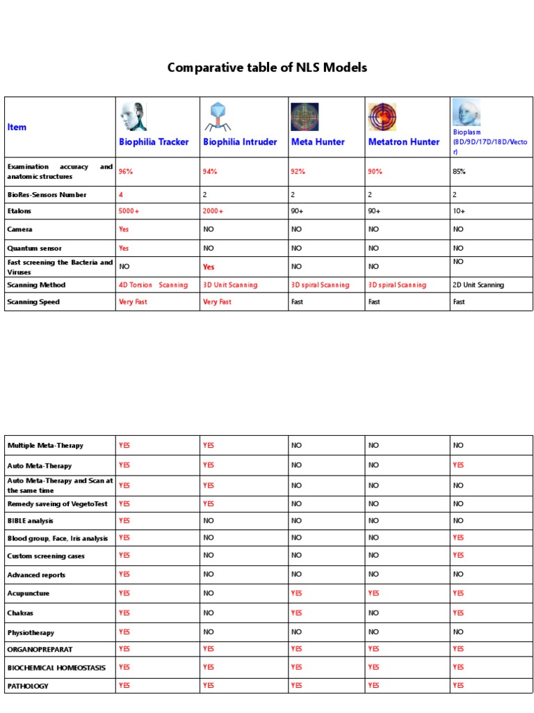 NLS Models Comparison Table | PDF | Computing And Information ...