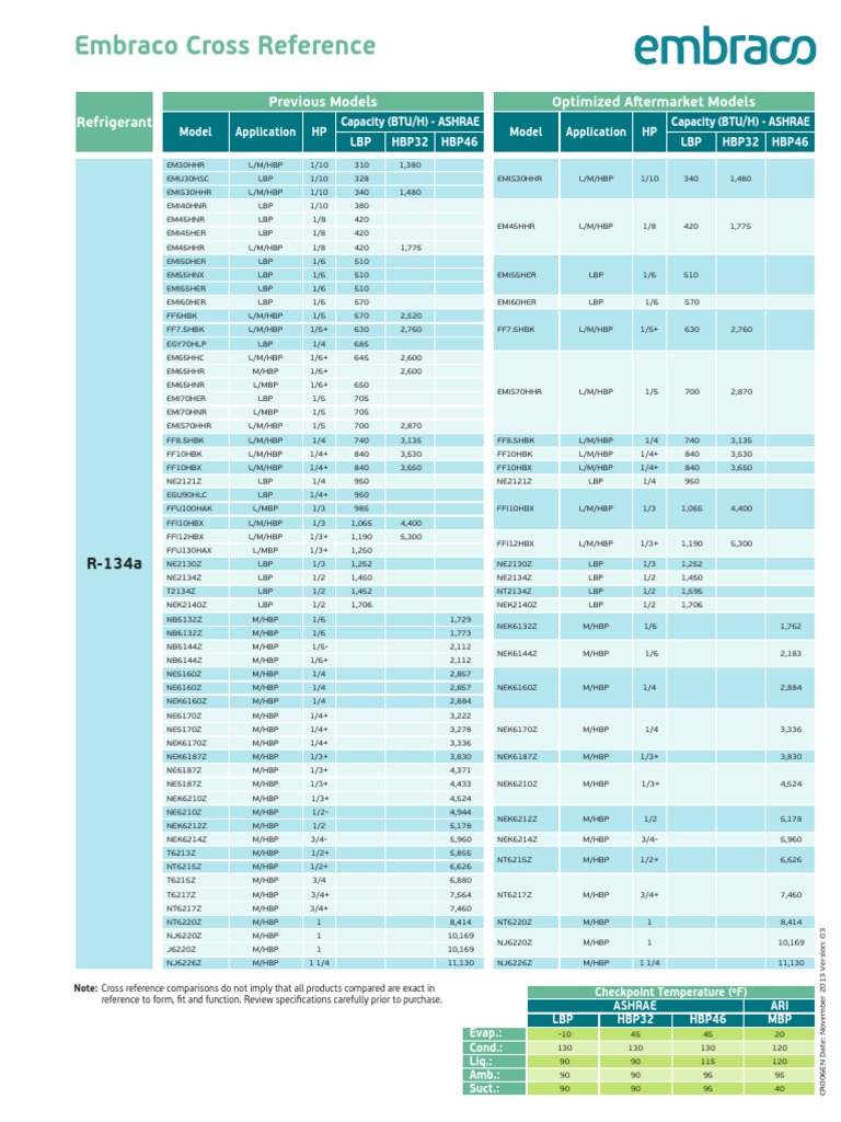 Embraco Compressor Model Reference Guide | PDF | Engineering ...