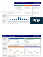 PWC Internal Audit Dashboard Example 1 PDF | PDF | Economies | Business