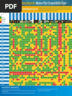 7 Magic Fish - Fish Tycoon | PDF | Aquatic Vertebrates | Hobbies