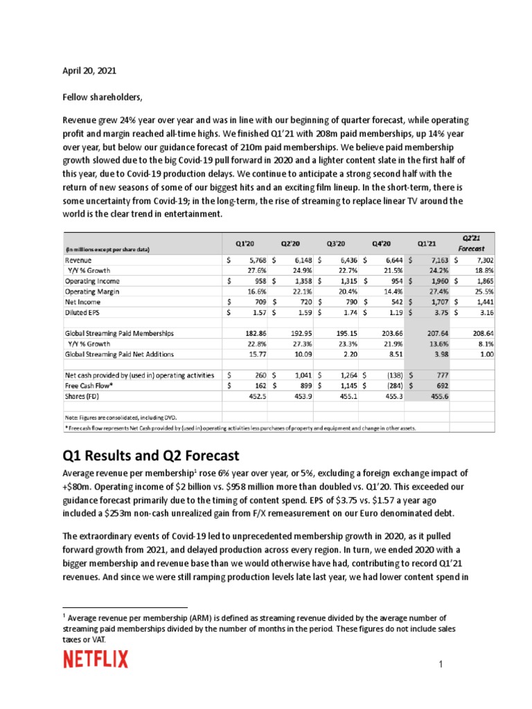 FINAL Q1 21 Shareholder Letter | PDF | Balance Sheet | Corporations