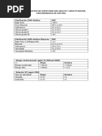 Ficha Técnica Enbrace Standard 500 ML | PDF | Petróleo | Lípido