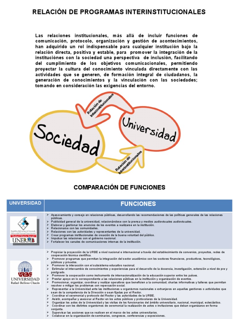 Relacion de Programas Interinstitucionales | PDF | Institución | Sociedad